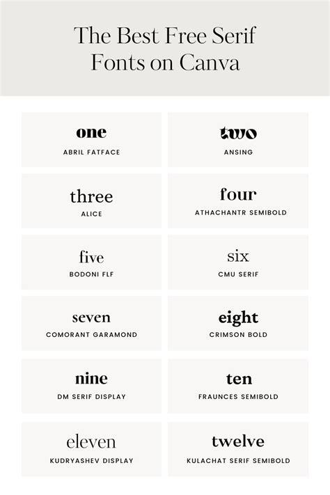 Serif Fonts