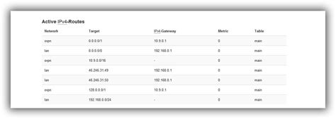 Gli Net MT300N GL V2 As Access Point With OpenVPN Client No Internet