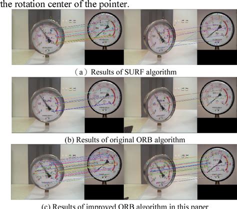 Figure 7 From Research On Algorithm Of Pointer Instrument Recognition And Reading Based On The