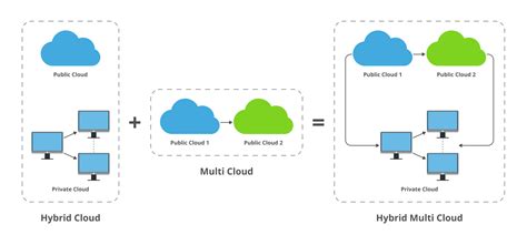 How To Test Cloud Services Before Signing A Contract