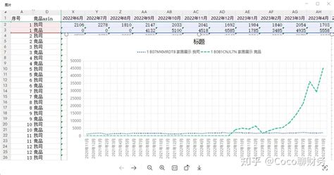 三分钟，做一个交互式动态图表！ 知乎