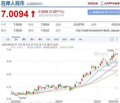 实时汇率转化第14页大山谷图库