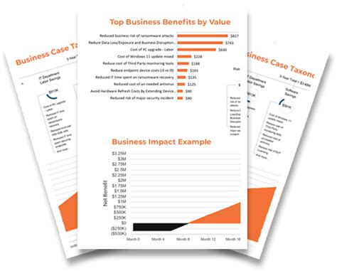 Tco Calculator Australia
