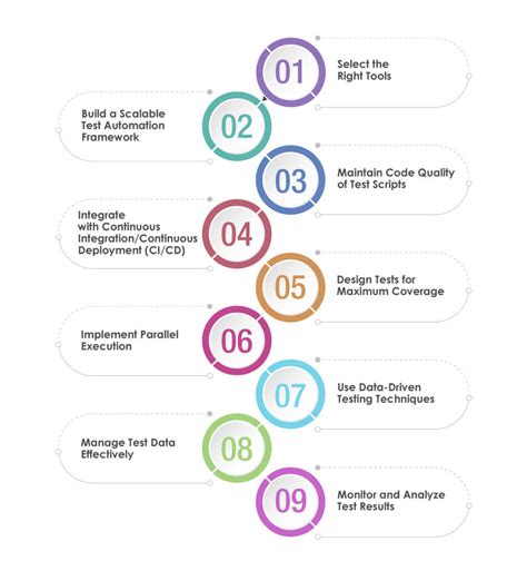 Key Strategies To Conduct Regression Testing For App Modernization