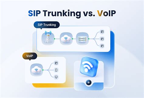 What Is A Sip Line Sip Line Vs Sip Trunk Explained