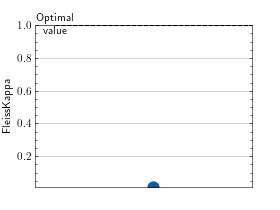 Fleiss Kappa PyTorch Metrics 1 7 0dev Documentation