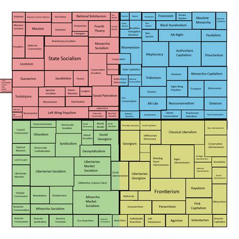 Where Do You Fall On This Political Compass Made By Me R