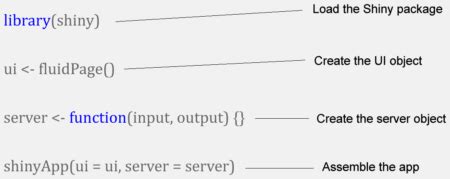 Builld Your First App With Shiny R Shiny Tutorial For Beginners R Bloggers