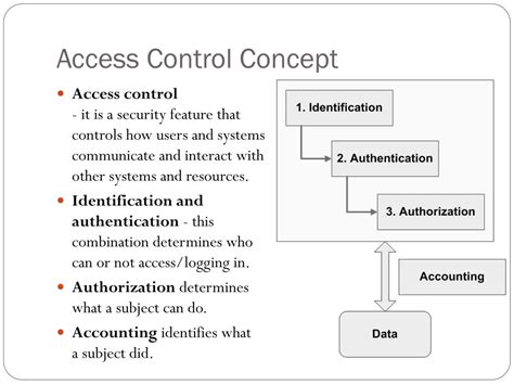 PPT Method Of Password Security Evaluation PowerPoint Presentation Free Download ID