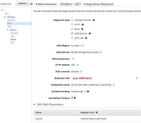 Amazon Web Services Get File List From S3 Using Api Gateway Proxy