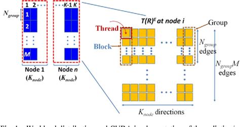 Figure 1 From Gpu Cluster Implementation Of Fmm Fft For Large Scale
