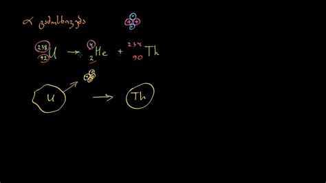 ბირთვული ტოლობების დაწერა ალფა ბეტა და გამა დაშლისთვის Youtube