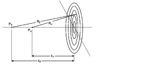Geometry Of Diffractive Microstructure Download Scientific Diagram
