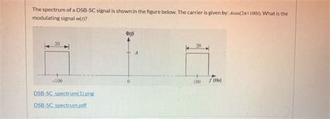 Solved The Spectrum Of A DSB SC Signal Is Shown In The Chegg Com