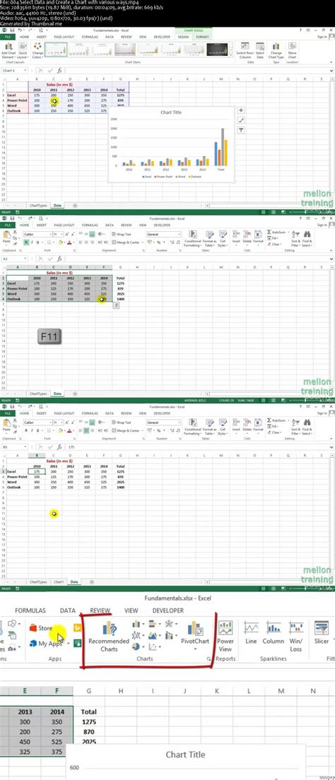 Excel Advanced Charts Excel Charts Cara Graphs Pivot Importance
