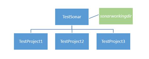 Setup Sonar In Local Step By Step Tech Stack Thinker