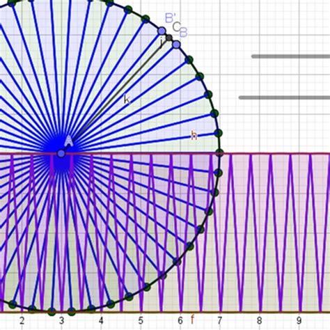 A Sample Technology Enhanced Task And Analysis Of The Task Download