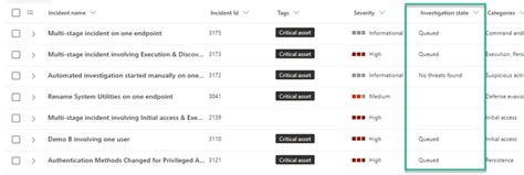 Investigation State Queued Microsoft Community Hub
