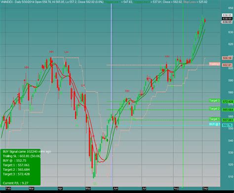 Amibroker Afl For Intra Day Trading With Multitple Time Frame Diễn đàn Tài Chính Tiền Tệ