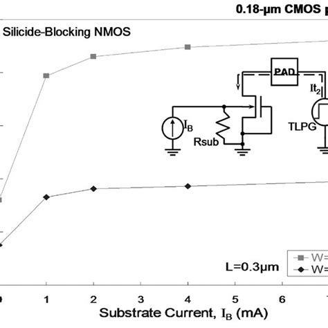 A Tlp Measured I V Curves And Turn On Resistances Of The Download Scientific Diagram