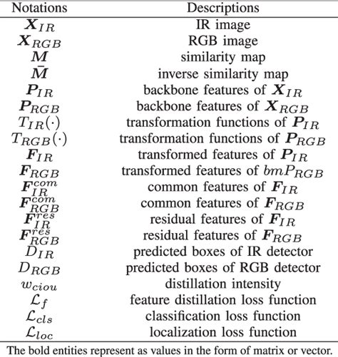 Table I From Cross Modal Object Detection Via Uav Semantic Scholar