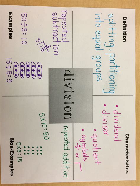 Outrageous What Is Non Standard Algorithm The Appendix In A Report