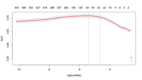 R Glmnet Lasso Roc Charts Stack Overflow