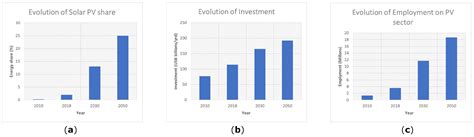 Applied Sciences Free Full Text Applications Of Artificial Intelligence To Photovoltaic
