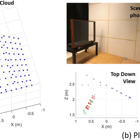 Scans Of A A Large Flat Mirror And B A Single Pane Glass Window
