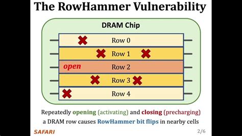 Revisiting Rowhammer Lightning Talk At Isca 2020 Presented By