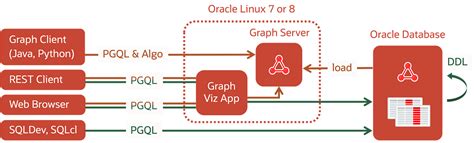 Vector Search In Oracle 23ai After Months Of Waiting The Oracle By