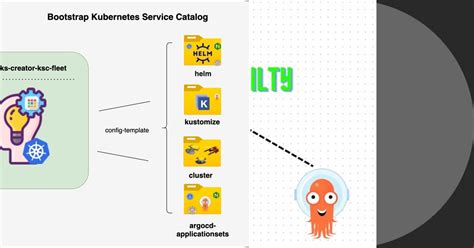 List Argocd Curated By Ricardo Bascuñan Medium