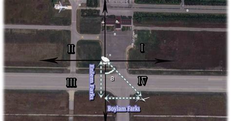 Mfurkan Bahat 360 Degree Servo Motor Using Stepper Arduino