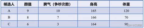 熵权法详细讲解python代码实现51cto博客熵权法 Python