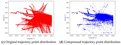Jmse Free Full Text Ship Anomalous Behavior Detection Using