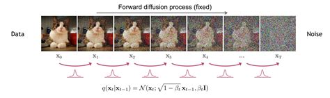 Diffusion Model With Ddpm