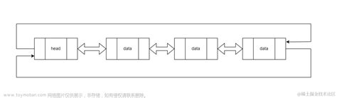 C stllist的常用接口及其模拟实现 Toy模板网
