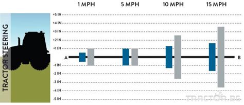 ПРОМОЦИЯ Система за Автоматично Управление Raven Rs1 Id110214 Tractor Bg
