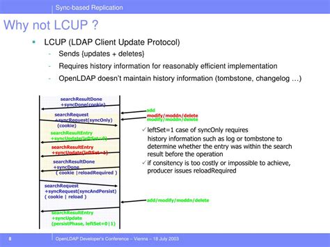 Ppt Sync Based Replication Protocol And Openldap Implementation
