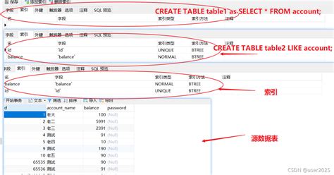 Mysql大表处理方式、快速复制表结构和数据的方式rdsmysql千万大表copy Csdn博客 Mysql大表处理方式、快速复制表结构和数据的方式rdsmysql千万大表copy Csdn博客