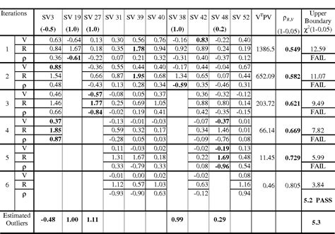 Table 1 From An Adaptive Procedure For Carrier Phase Based Gps Glonass Positioning Semantic