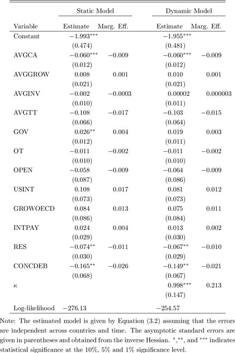 Table 31 From Efficient Importance Sampling In Applied Econometrics