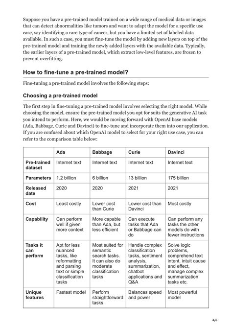 Ppt Fine Tuning Pre Trained Models For Generative Ai Applications Powerpoint