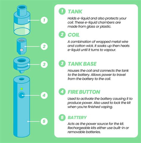 Short Beginners Guide To Vaping