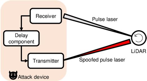 Figure 22 From Adversarial Scan Attack Against Scan Matching Algorithm