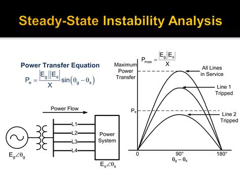 Ieee Generator Protection Tutorial Presentation Pdf Power And Energy Industry Industries