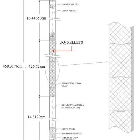 Schematic For The Ap1000 Reactor Core Fuel Assembly And Fuel Pin [5] Download Scientific Diagram