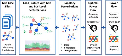 Github Gridfm Gridfm Datakit Generate Power Flow Data To Train Machine Learning And