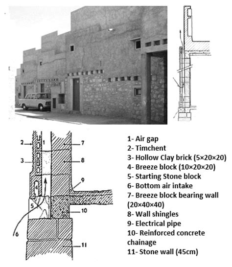 Exploring The Cooling Potential Of Ventilated Mask Walls In Neo