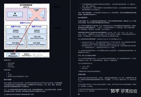 互联网大厂java突击高频面试题，github已标星80k，看完涨薪50 知乎